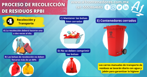 Proceso de recolección de residuos RPBI infografía