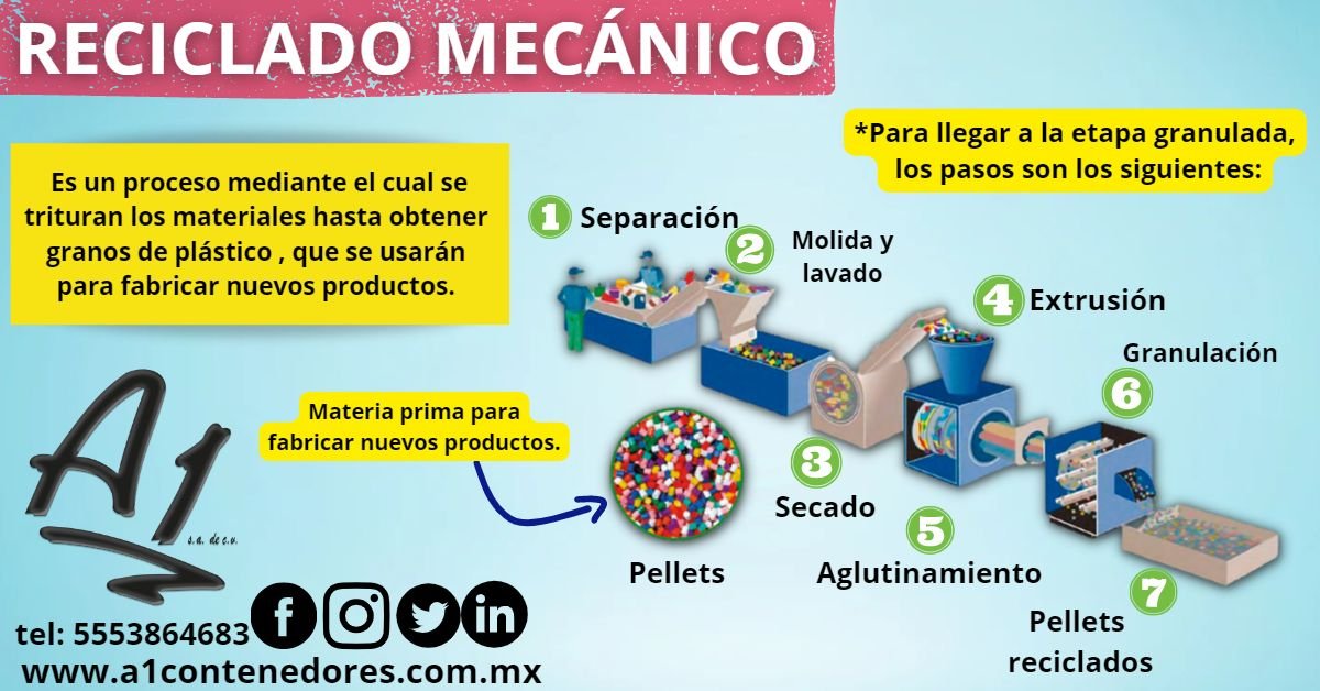 Los 7 pasos para el proceso de reciclado del PET